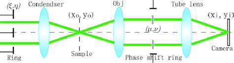Schematic Diagram Of Optical Path Of Zernike Phase Contrast Microscopy