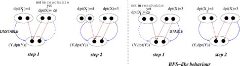 A Difference Between Pb Models Obtained When Classes To Be Split Are
