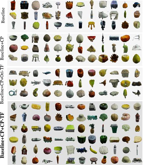 Figure 2 From Large Vocabulary 3d Diffusion Model With Transformer