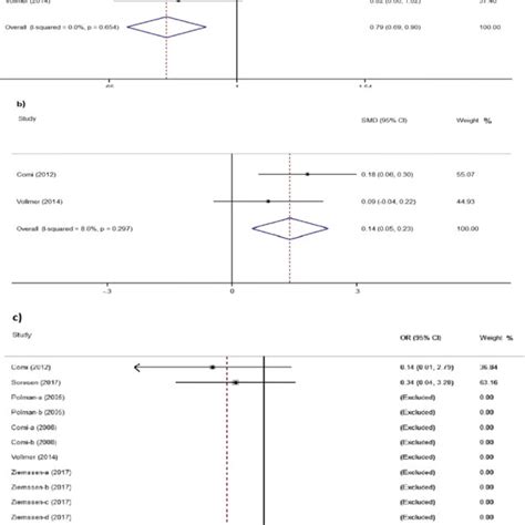 The Effect Of Laquinimod Treatment On A Multiple Sclerosis Functional