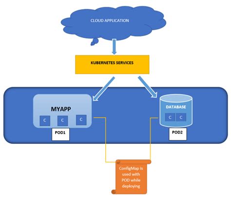 kubernetes tutorial for kubernetes certification [part 2] devops