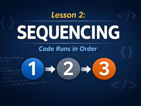 Gcse Python Sequencing Predict The Output Video Ppt Lesson Plan