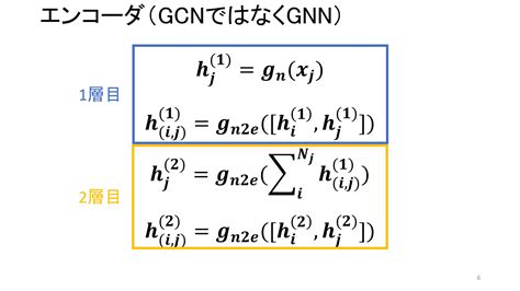 Graph Refinement Based Tree Extraction Using Mean Field Networks And