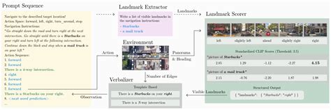 project page velma vision and language navigation map2seq