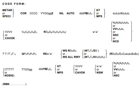 Parse Error On METAR COR Issue Python Metar Python Metar GitHub