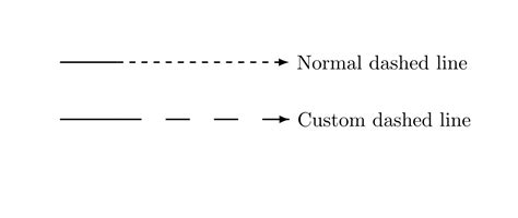 Tikz Pgf Draw A Path With Dashed Start And Solid End Tex Latex