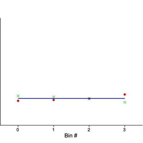 Example Of Bias Due To Parameter Estimation Uncertainty Download Scientific Diagram