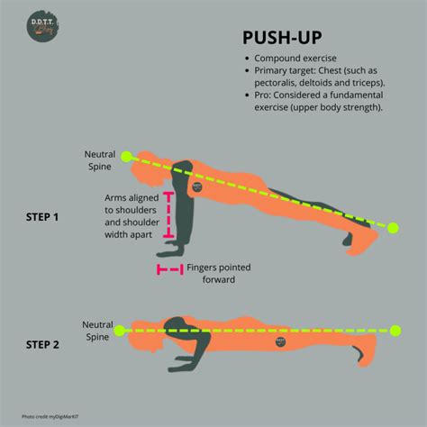 Proper Exercise Form And Technique Dos Donts Tips And Tricks