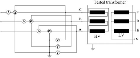 Schematic Diagram Of Load Test Download Scientific Diagram