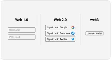 Amit K On Linkedin Web3 Blockchain