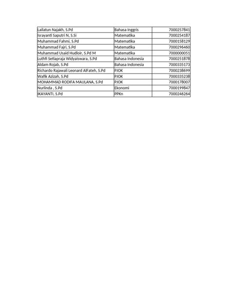 Data Id Card Pdf