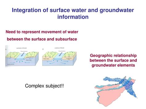 Ppt Arc Hydro Groundwater Data Model A Data Model For Groundwater Systems Within Arcgis