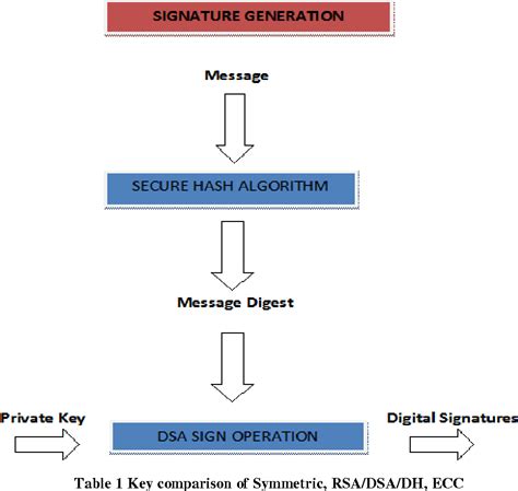 table 1 from dynamic topology control in manet s to mitigate spam