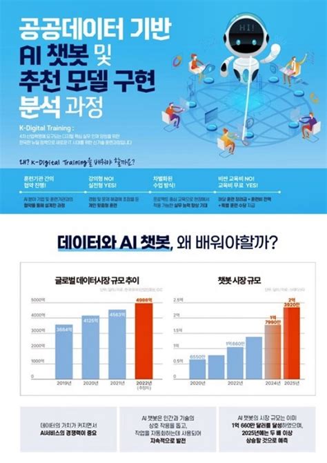 K 디지털 공공데이터 기반 AI 챗봇 및 추천 모델 구현 분석 과정 3회차 개발교육기관 데브코리아