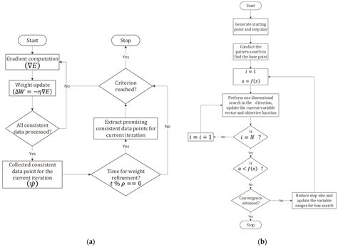 Classification And Analysis Of Optimization Techniques For Integrated