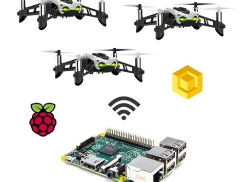 Manage A Fleet Of Drones