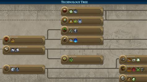 Civ 6 Strategy Guide Beginner Tips And Early Game Walkthrough Pcgamesn