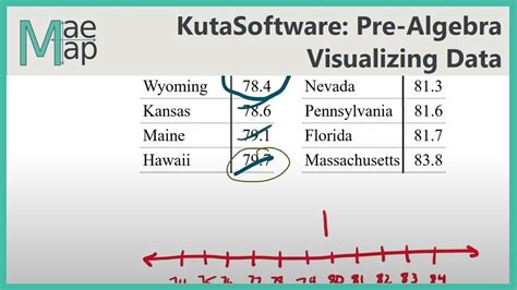 Two Way Frequency Table Worksheet Kuta Software Cabinets Matttroy
