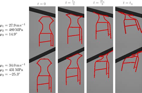 Figure 2 From Multi Hierarchical Surrogate Learning For Structural Dynamics Of Automotive