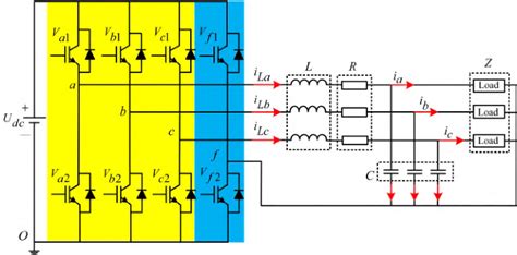 Figure 1 From Multiple Open Switch Fault Diagnosis For Three Phase Four Leg Inverter Under