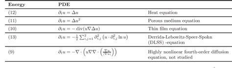 Table 1 From Regularised Regression And Density Estimation Based On