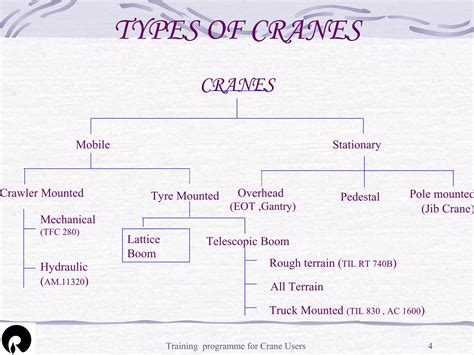 basics of crane ppt