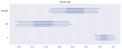 Bayesian Parametric Survival Analysis — Pymc Example Gallery