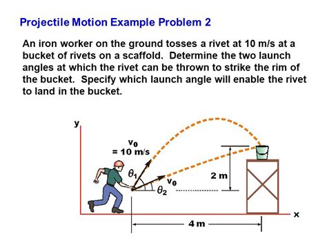 Projectile Motion Examples
