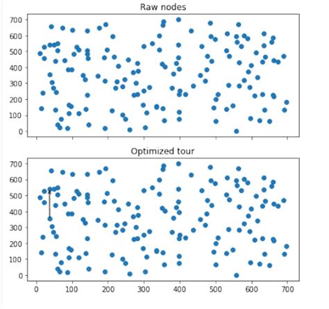 Python Ploting The Tsp Tour Using Matpltotlib Stack Overflow