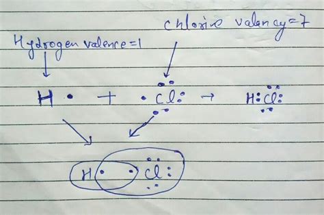 Show The Formation Of Hcl Molecule With Lewis Dot Structures Using The