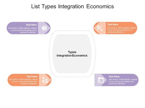 Types Integration Economics Ppt Powerpoint Presentation Ideas Designs Download Cpb