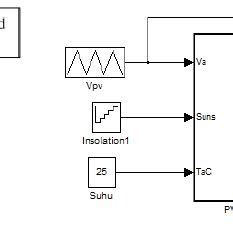 Configuration Of MPPT Controller Download Scientific Diagram