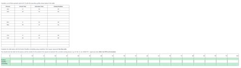 Solved Consider A Set Of Three Periodic Tasks A B C With