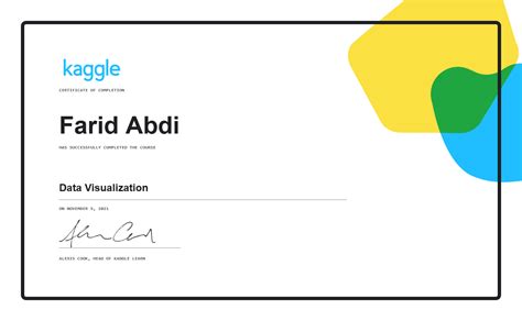 Farid Abdi Completed The Data Visualization Course On Kaggle