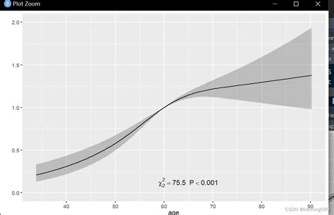 R语言的ggplot2如何设置x轴和y轴的范围和刻度ggplot调整x轴和y轴的长度 Csdn博客
