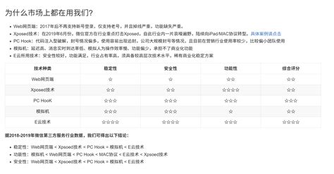 只需要6行代码 就可以开发一个微信机器人 csdn博客