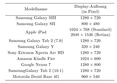 Vertical Alignment How To Vertically Center Text In A Table Cell With