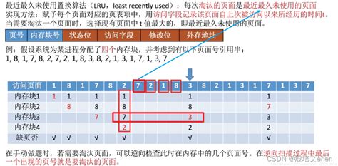 操作系统 虚拟内存的基本概念，请求分页管理方式，五种页面置换算法，页面分配策略 操作系统中请求页式存储管理中常用页面置换算法 csdn博客
