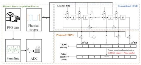 Electronics Special Issue Design And Application Of Biomedical