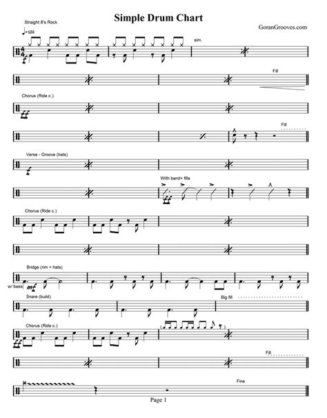 How To Write Great Drum Charts