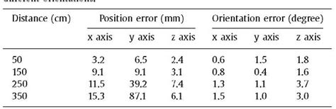 table 2 from a novel system for object pose estimation using fused