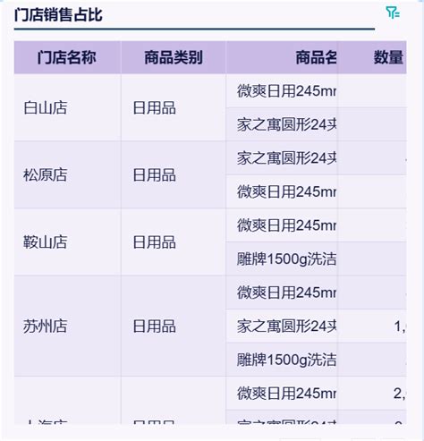 超市数据分析：发现你不曾留意的商业宝藏——九数云bi