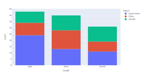 06 03 bar plot plotly tutorial 파이썬 시각화의 끝판왕 마스터하기