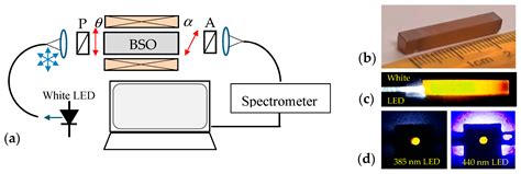 A Spectrally Interrogated Polarimetric Optical Fiber Sensor For Current Measurement With