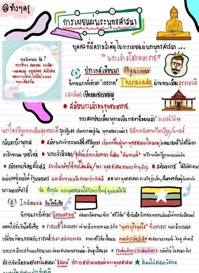 โน้ตของ วันสำคัญทางพระพุทธศาสนา ชั้น Clear สังคมศึกษา สังคมศาสตร์ ศึกษา