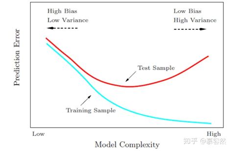 Aic值检验 P值模型选择方法：aic和bicweixin39627408的博客 Csdn博客