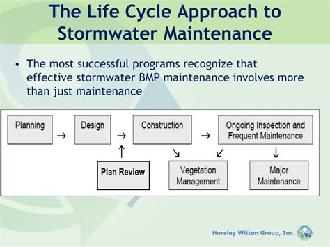 Ppt Rhode Island Stormwater Design And Installation Standards Manual