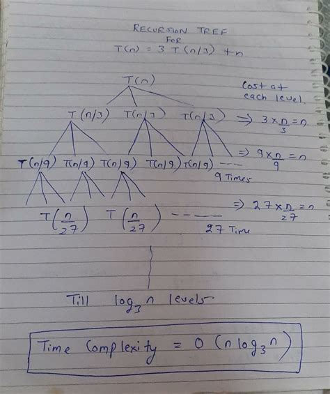 Solved I An Algorithm Solves A Problem Of Size N By Dividing Them Into Three Sub Problems Of