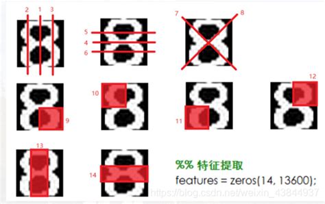 车牌识别的实现 沈俊算子的特点 csdn博客