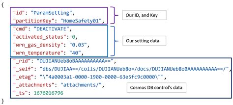 Azure Iot How To Create A Simple Solution To Make Your Home Safer With Iot